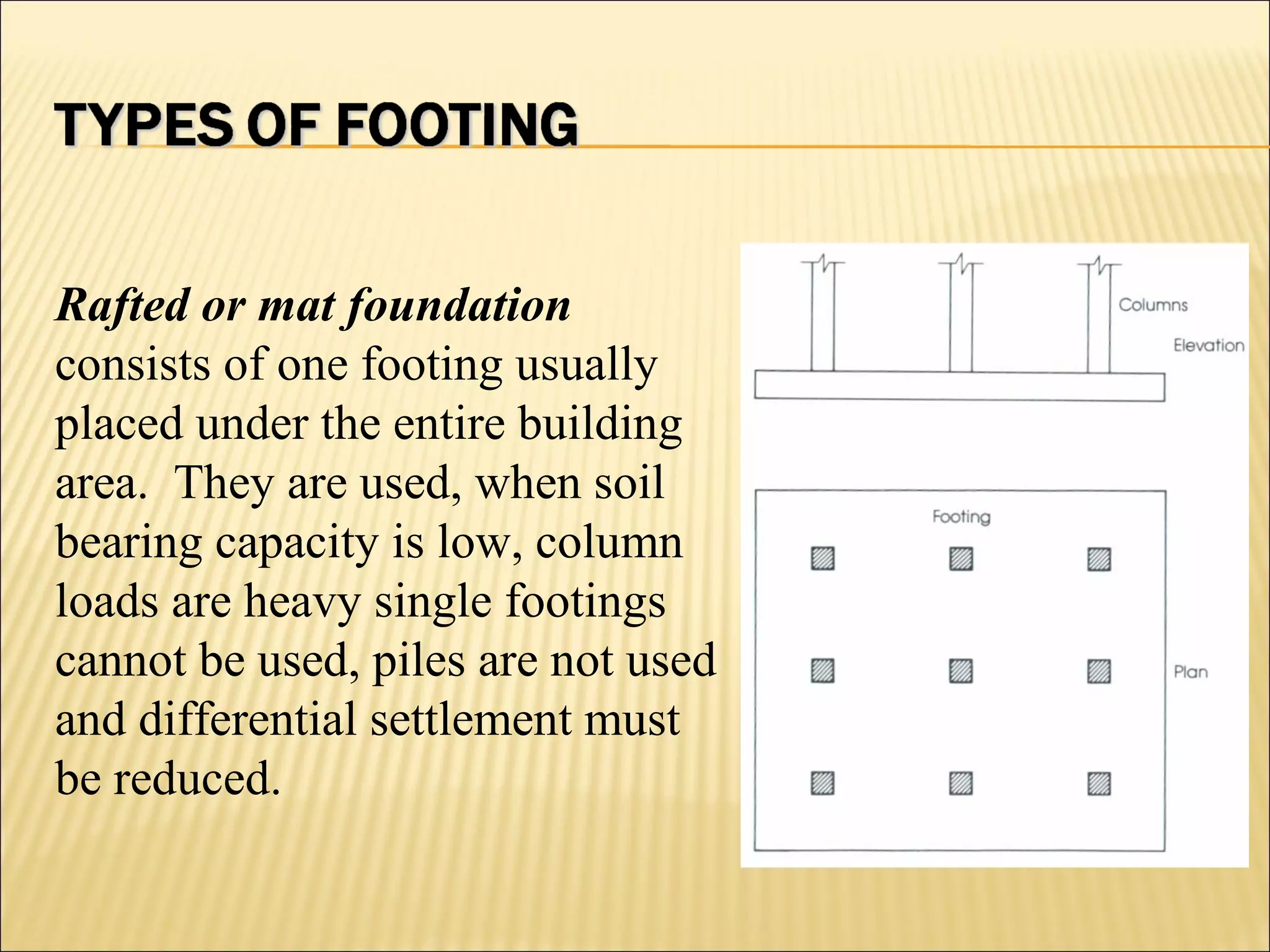 FOOTING (STRUCTURE) | PPT