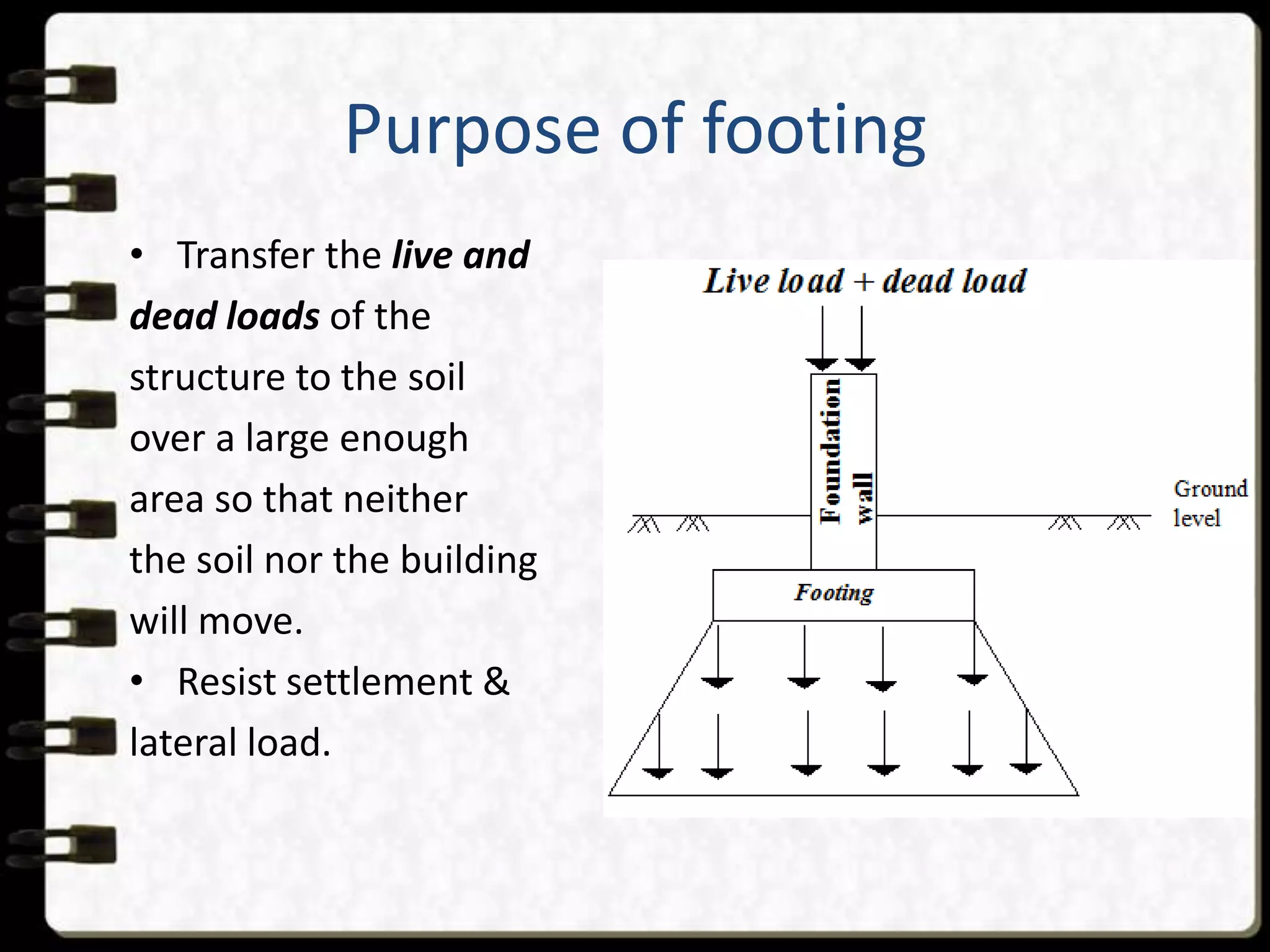 Footing design(09.02.03.096) | PPTX