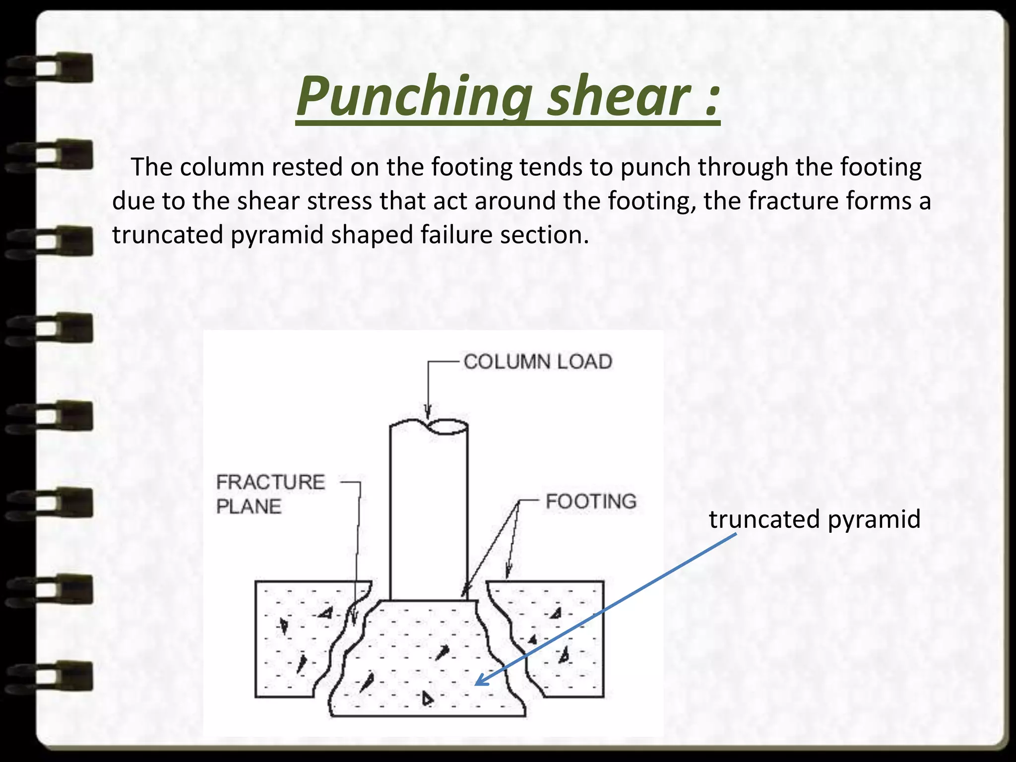 Footing design(09.02.03.096) | PPTX