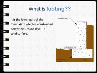 Footing design(09.02.03.096) | PPTX