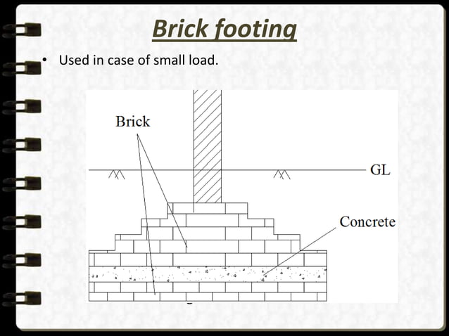 Footing design(09.02.03.096) | PPTX