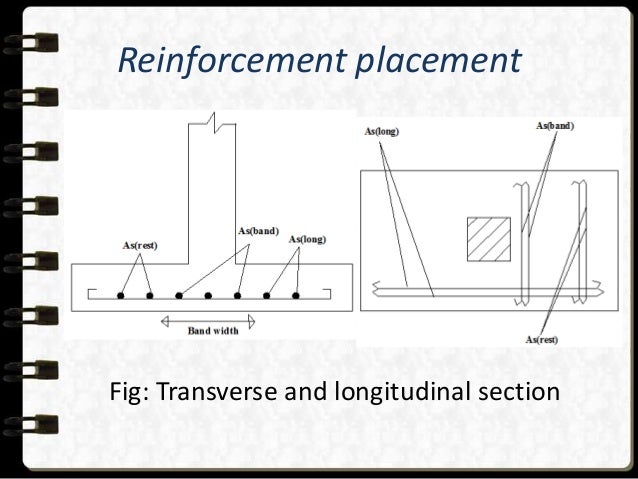 Footing design(09.02.03.096)