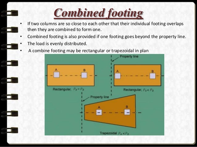 Continuous Footing Design Example