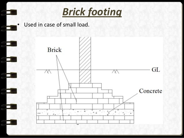 Footing design(09.02.03.096)