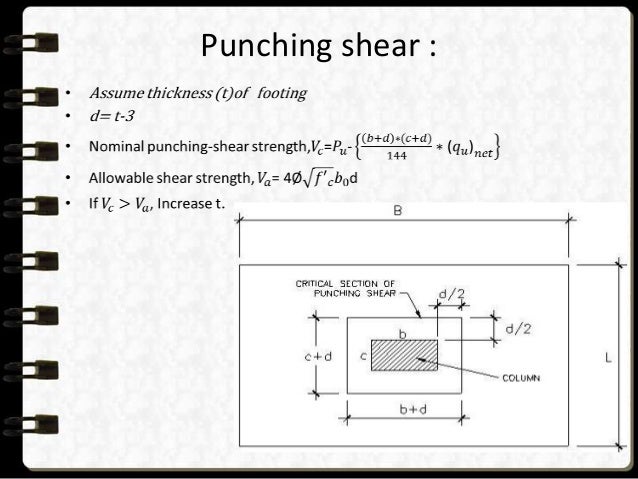 Footing design(09.02.03.096)
