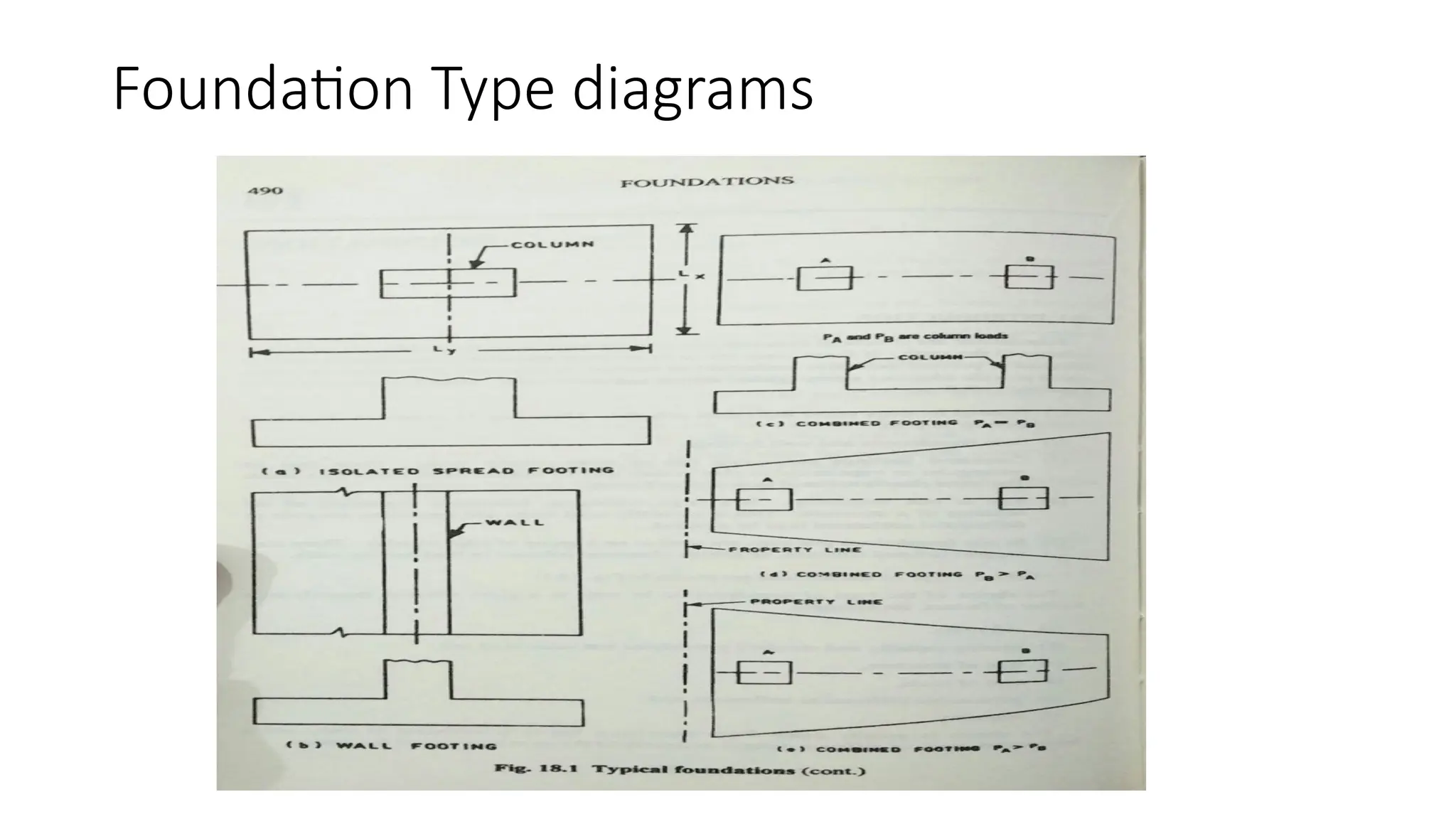 Footing Design - Isolated Footing Design | PPTX