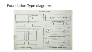 Footing Design - Isolated Footing Design | PPTX