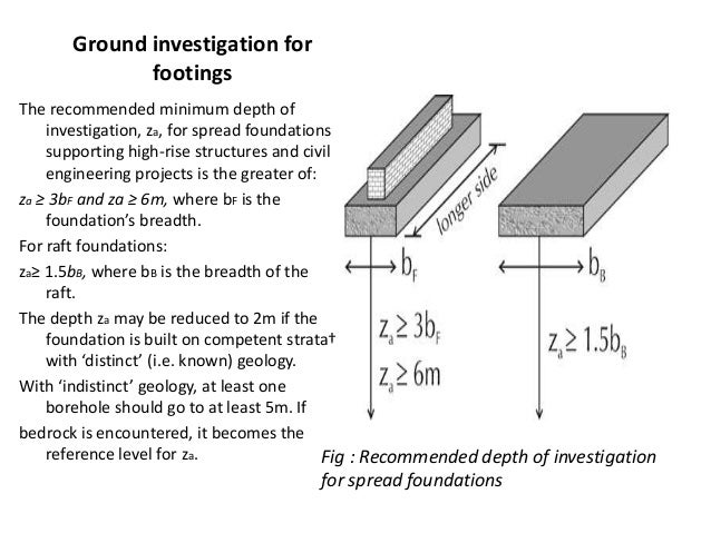 Footing design 10.01.03.054