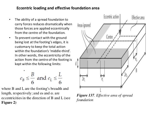 Footing design 10.01.03.054