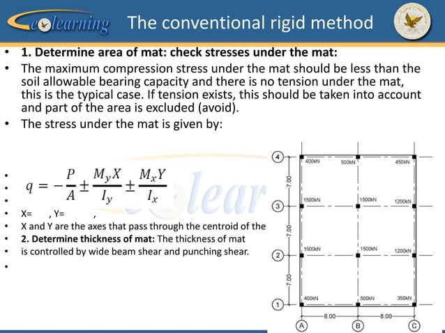 footing file 2.ppt | Free Download