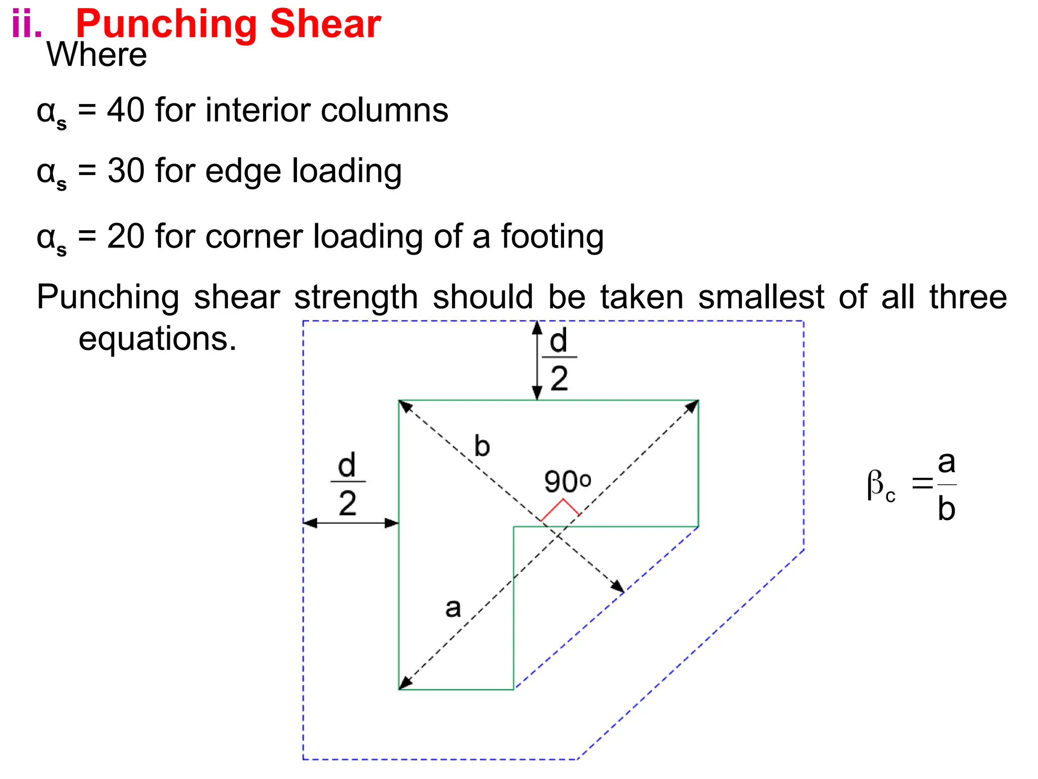 Footings in Foundation (Civil Engineering) | PPT