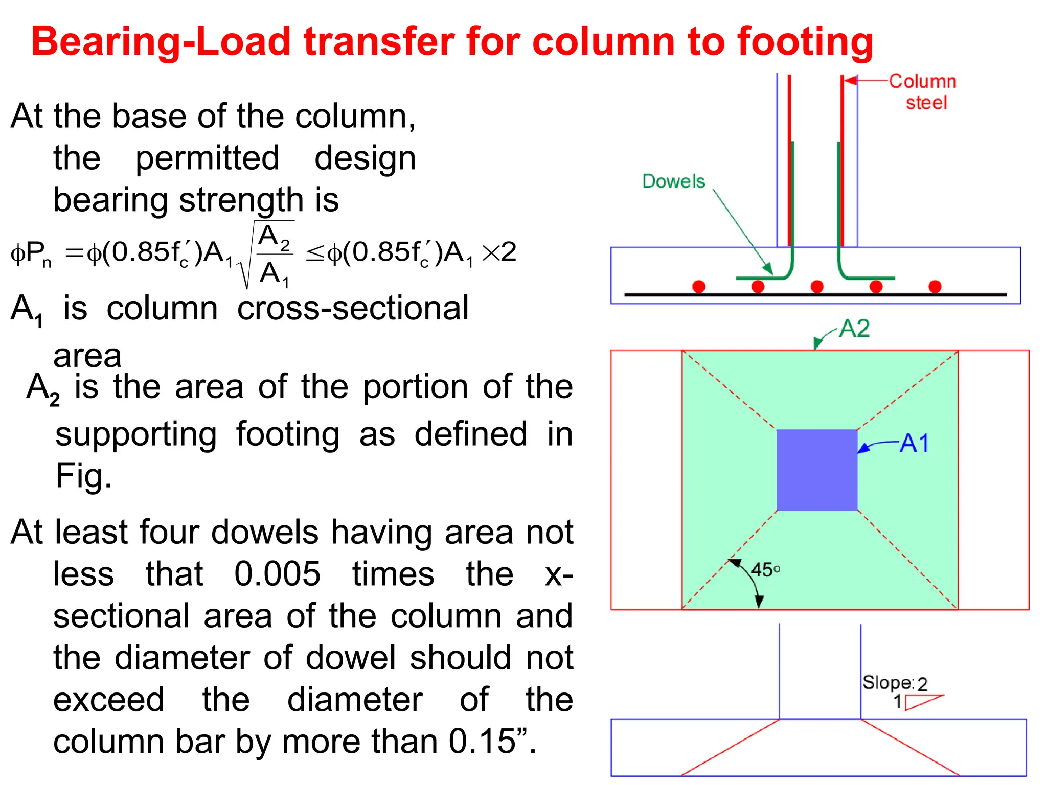 Footings in Foundation (Civil Engineering) | PPT