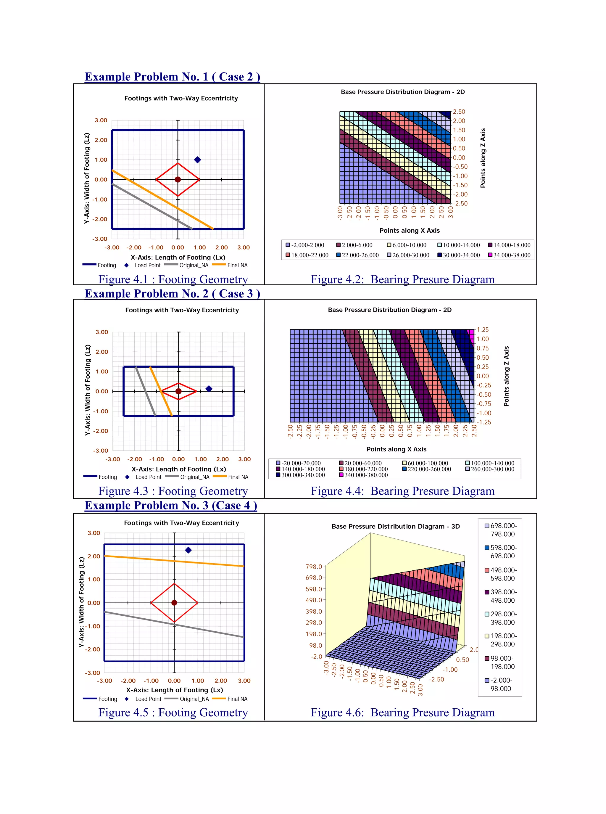 Footing with bi_axial_moments | PDF