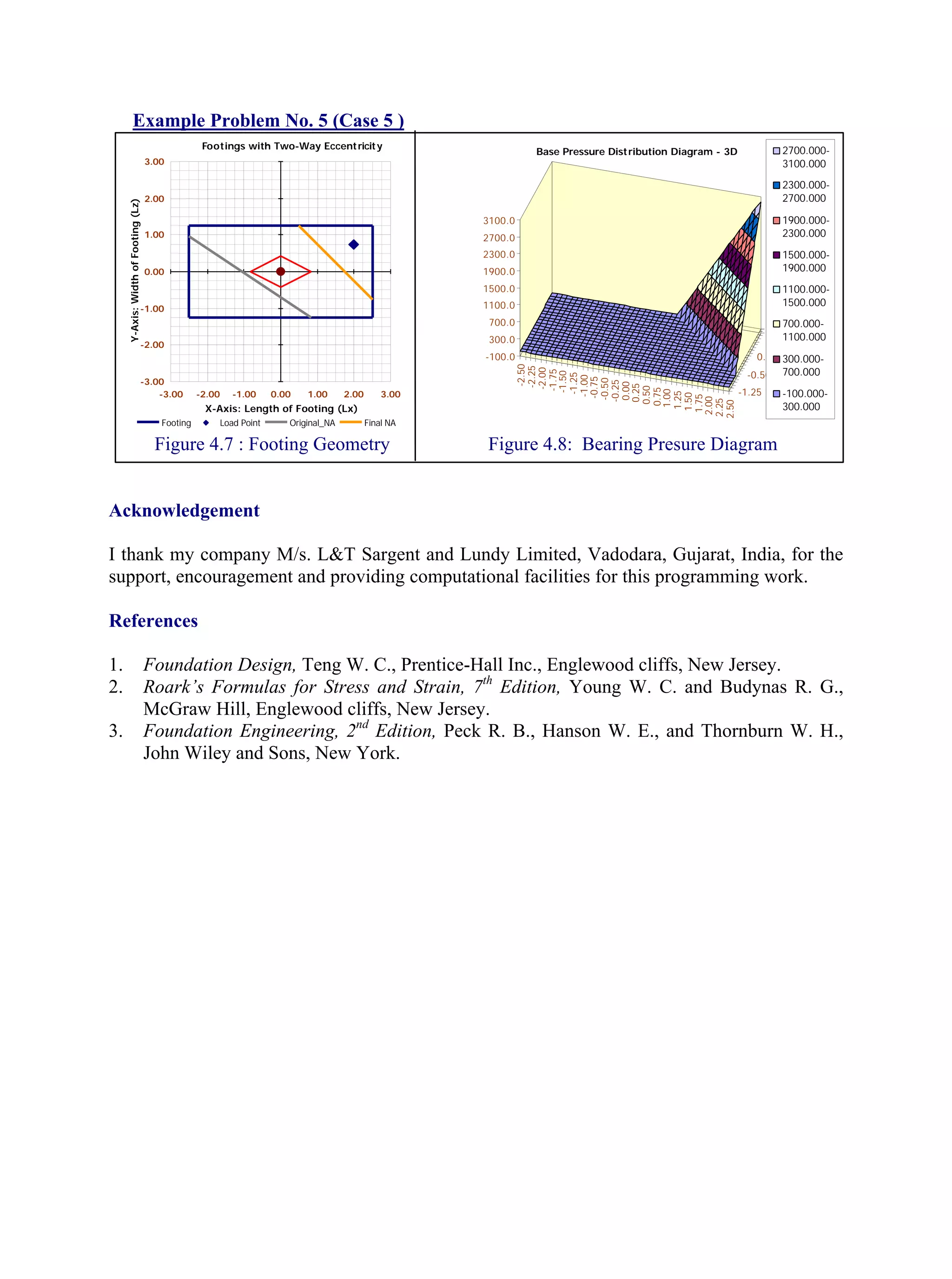 Footing with bi_axial_moments | PDF