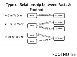 Footnotes | PPT