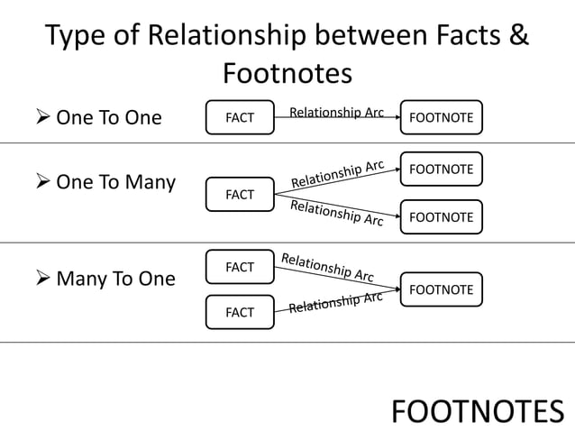 Footnotes | PPT