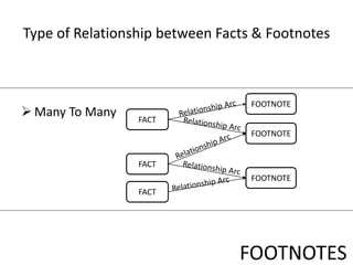 Footnotes | PPT