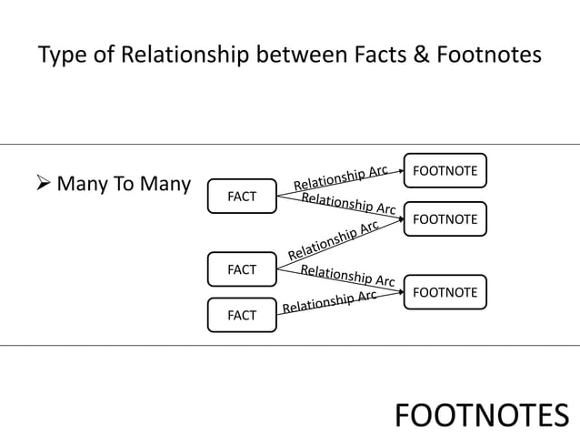 Footnotes | PPT
