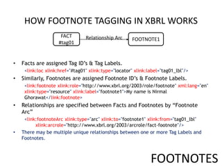 Footnotes | PPT