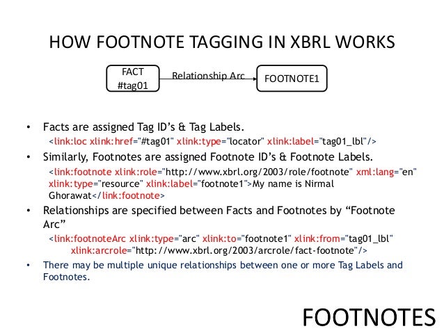 Footnotes