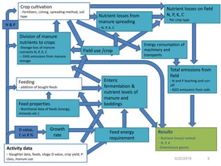 Dynamic LCA model for estimating environmental effects of Finnish beef ...