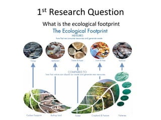 School ecological Footprint | PPT