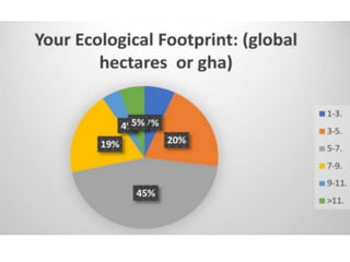 School ecological Footprint | PPT