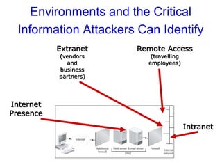 Foot printing as phase of Hacking in cybersecurity | PPT