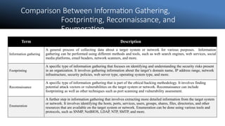 footprinting and reconnaissance ppt.pptx