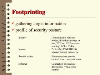 cyber forensics Footprinting and Scanning.ppt