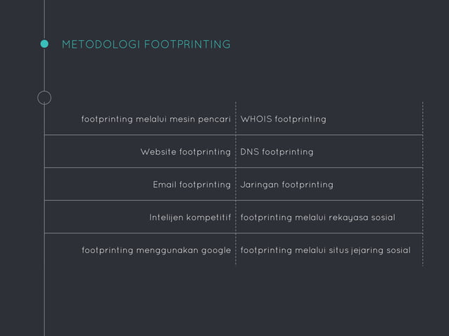 Footprinting - Informatics Security - Slide Elegant | PPTX