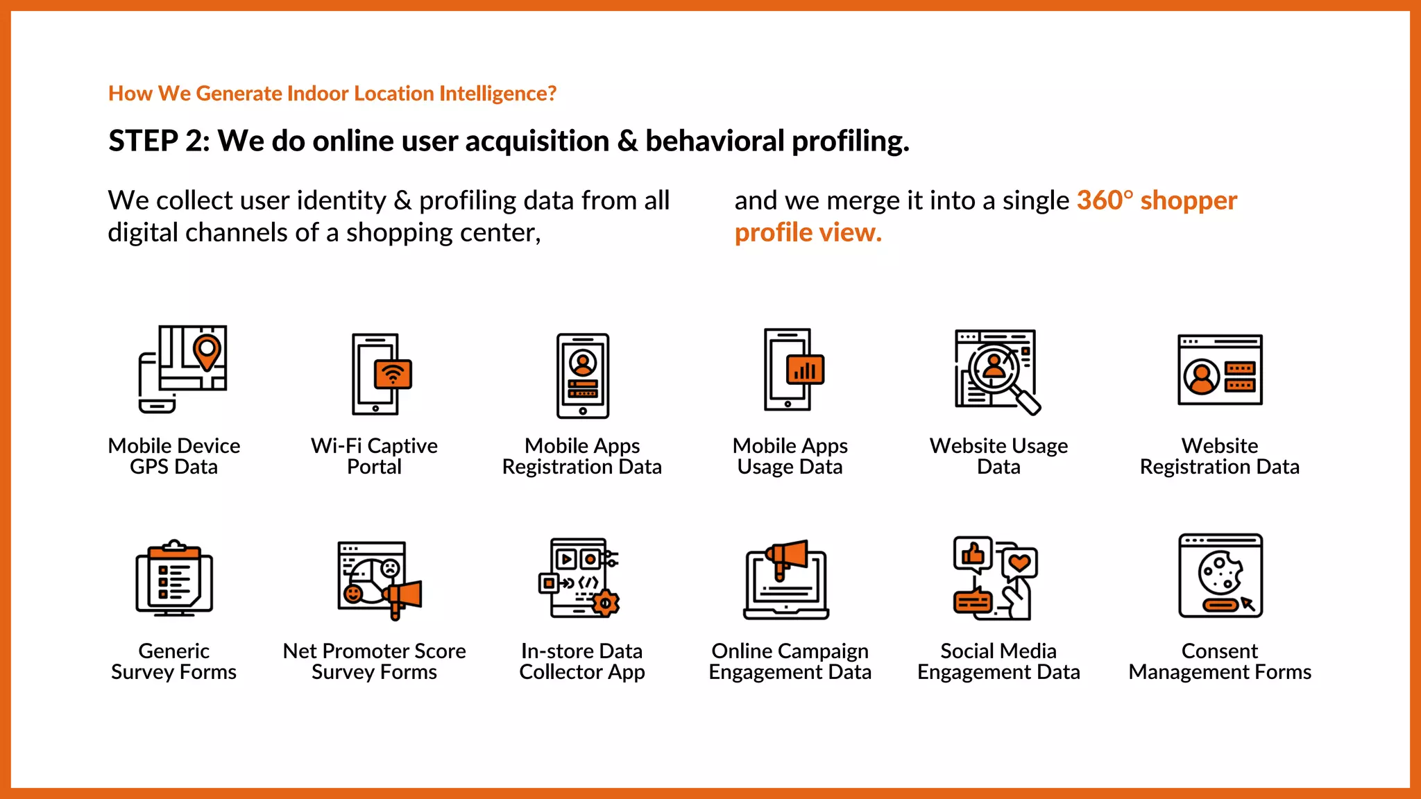 Intro presentation to Footprints for Retail | PDF