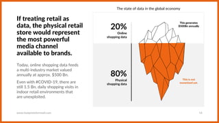 Intro presentation to Footprints for Retail | PDF
