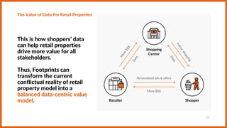 Intro presentation to Footprints for Retail | PDF