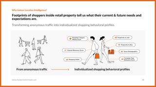 Intro presentation to Footprints for Retail | PDF