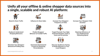 Intro presentation to Footprints for Retail | PDF