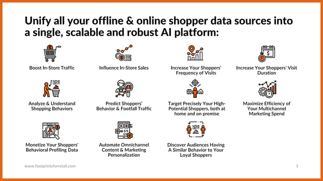 Intro presentation to Footprints for Retail | PDF