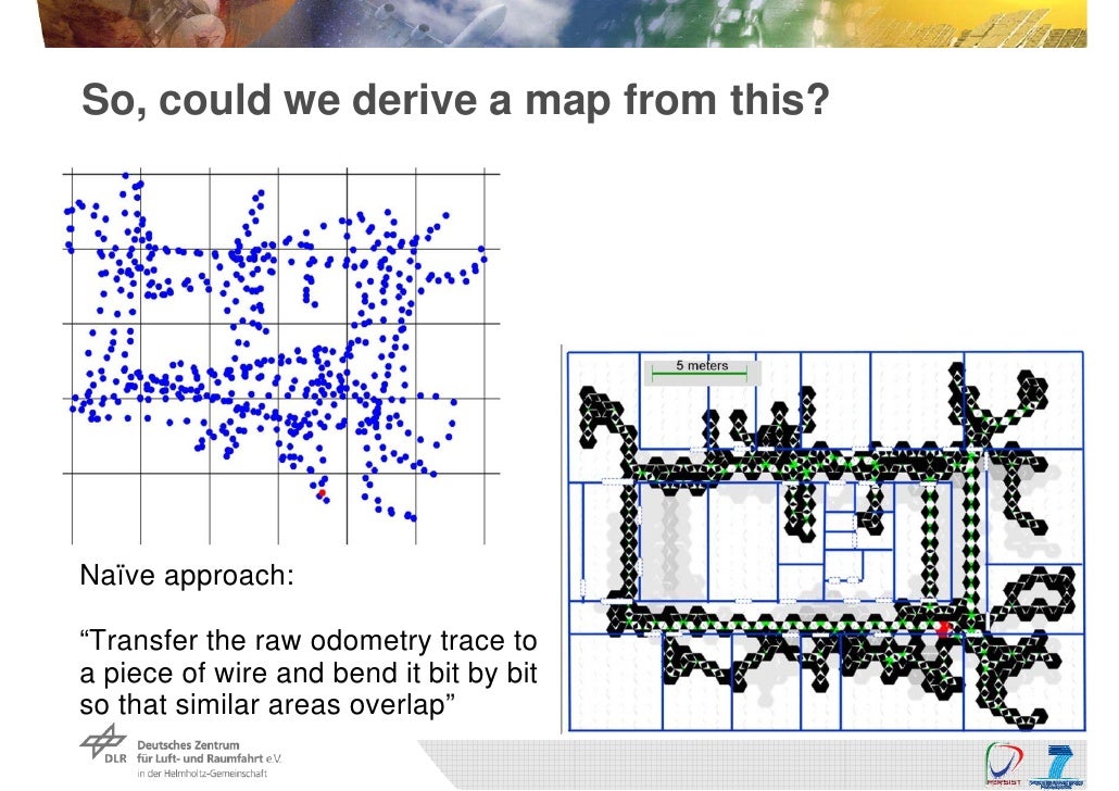 Simultaneous Localization And Mapping For Pedestrians Using Only Foo