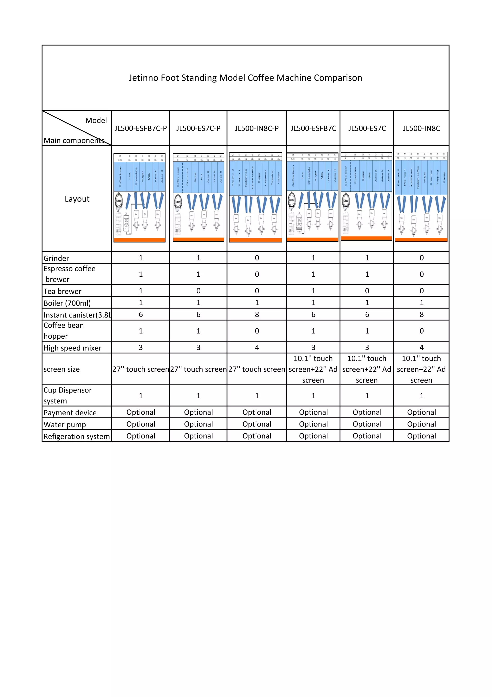 Jetinno Foot standing coffee machine specification comparison | PDF
