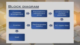 FOOT – STEP power generation.pptx
