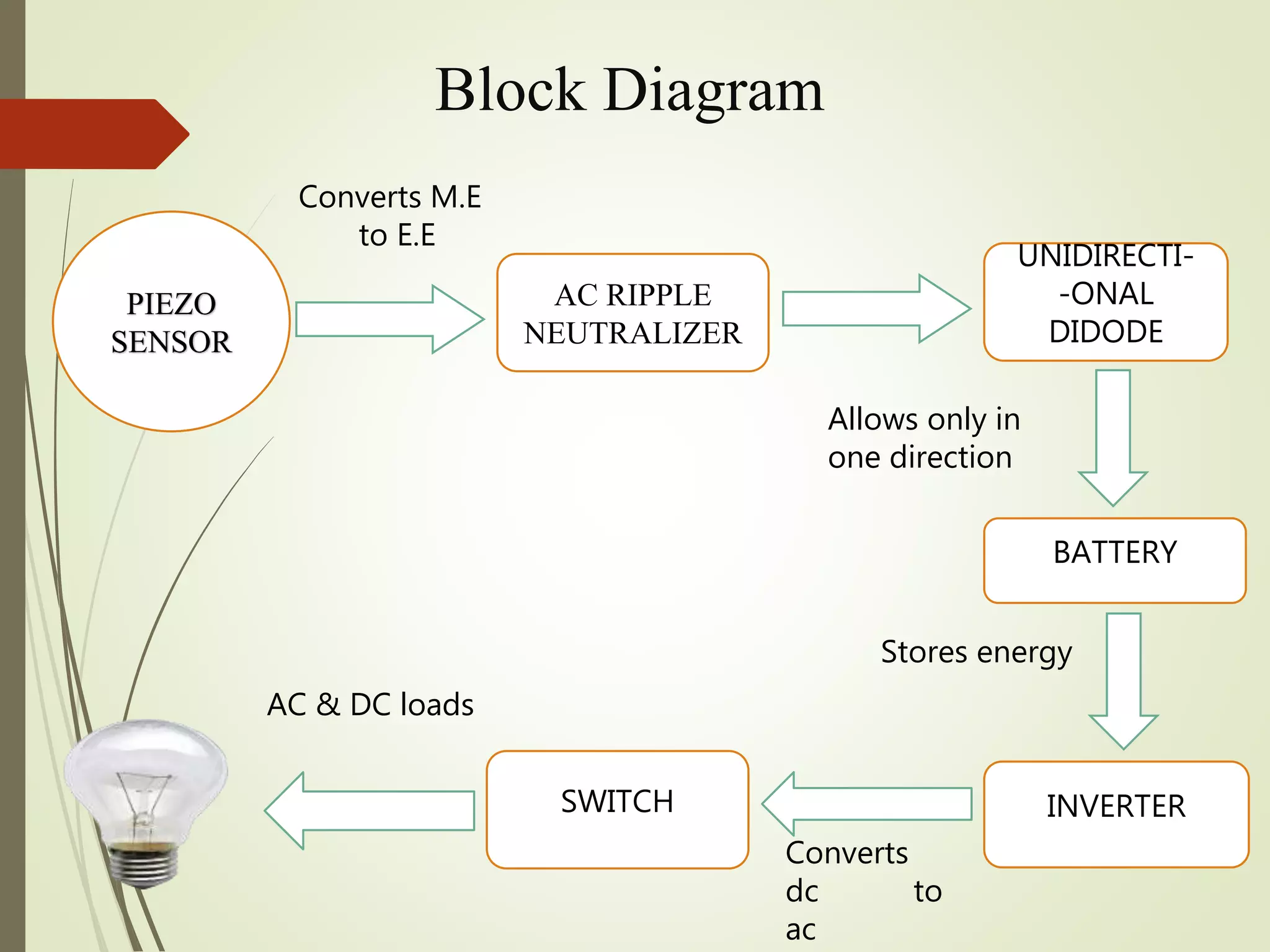 Foot step power generation.ppt