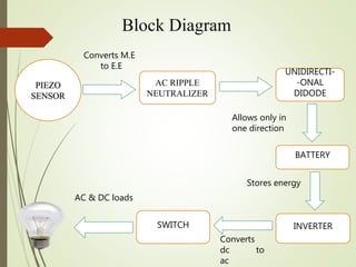 Foot step power generation.ppt