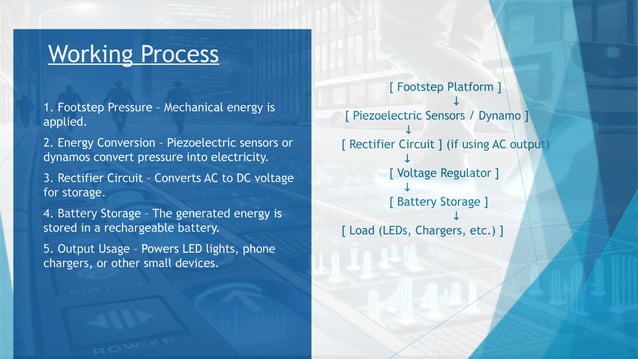 Footstep_Power_Generation_System[1]-Batch9.pptx