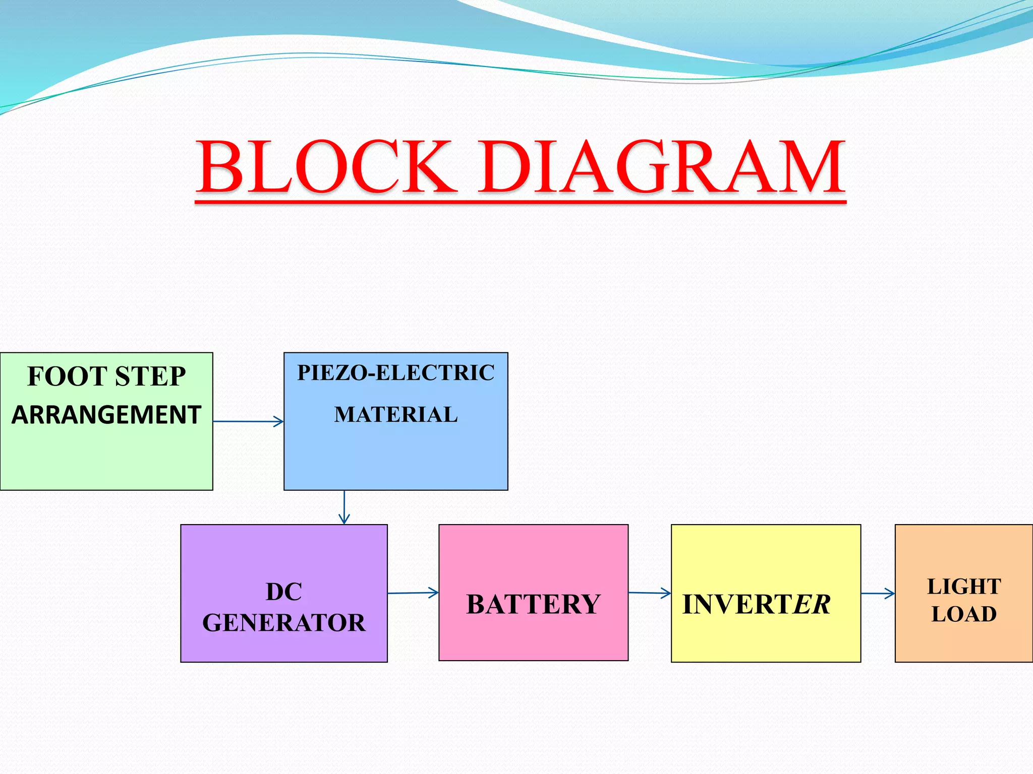 Footsteppowergenerator 140707114713-phpapp01 | PPTX