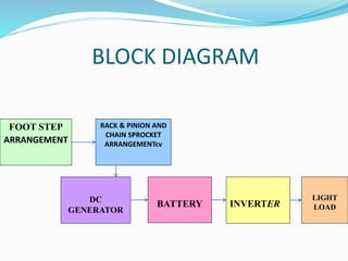 Foot step energy generator | PPT