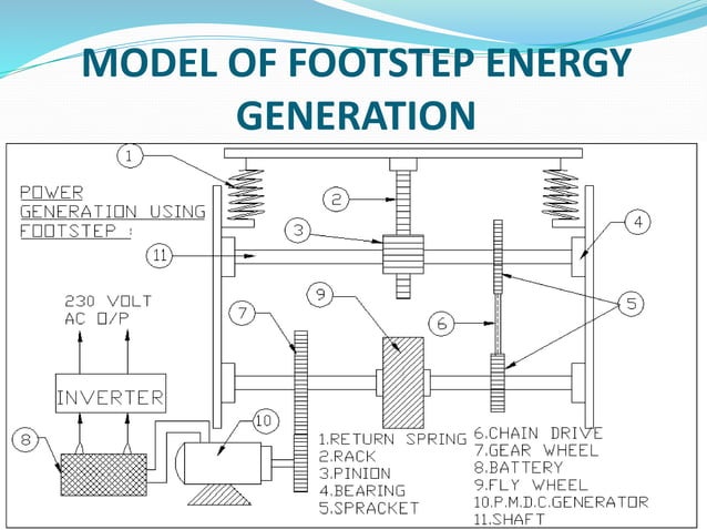 Foot step energy generator | PPT