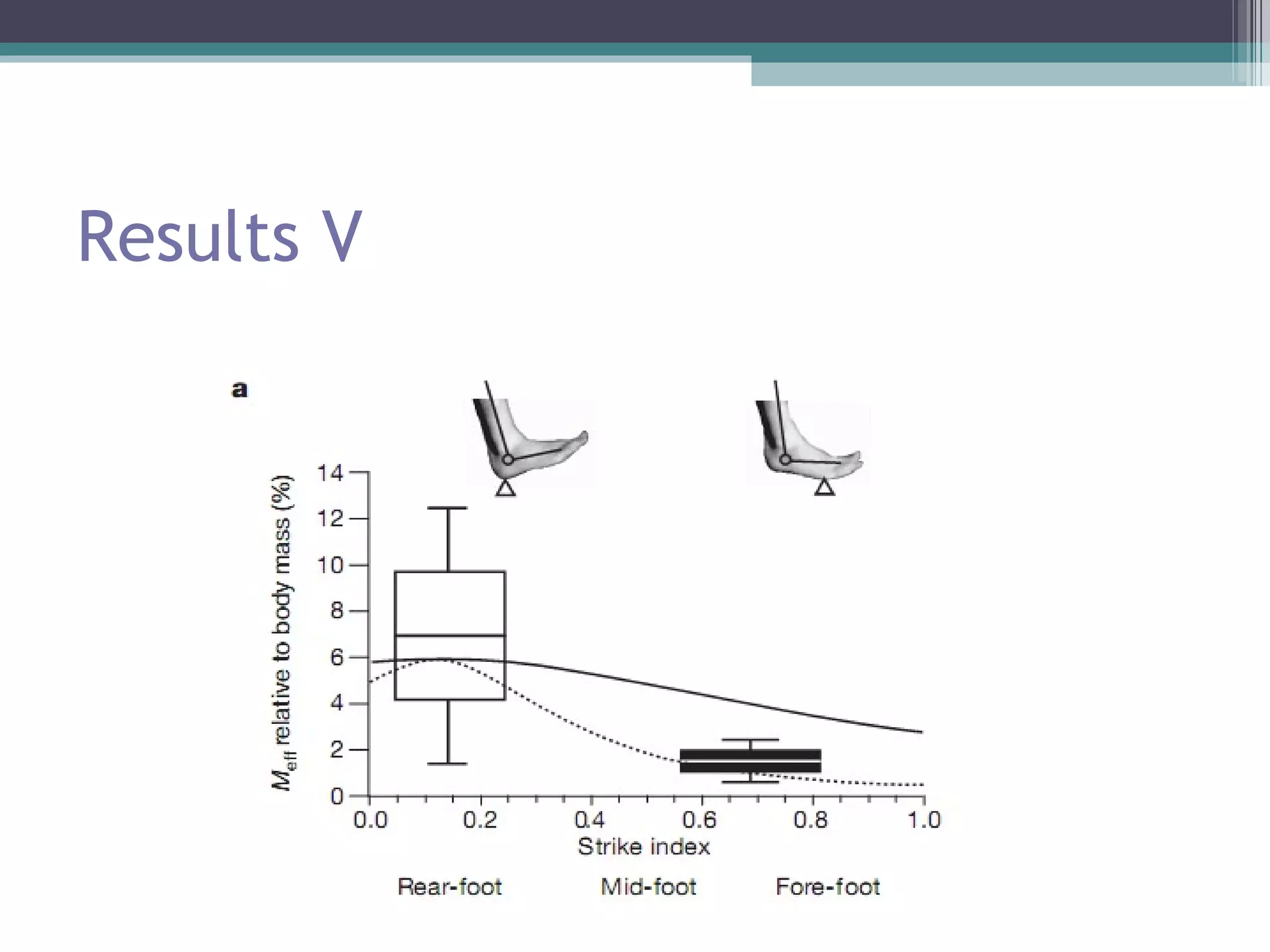 Foot strike patterns and collision forces in barefoot vs shod runners ...