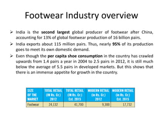 Footwear retail in India | PPT