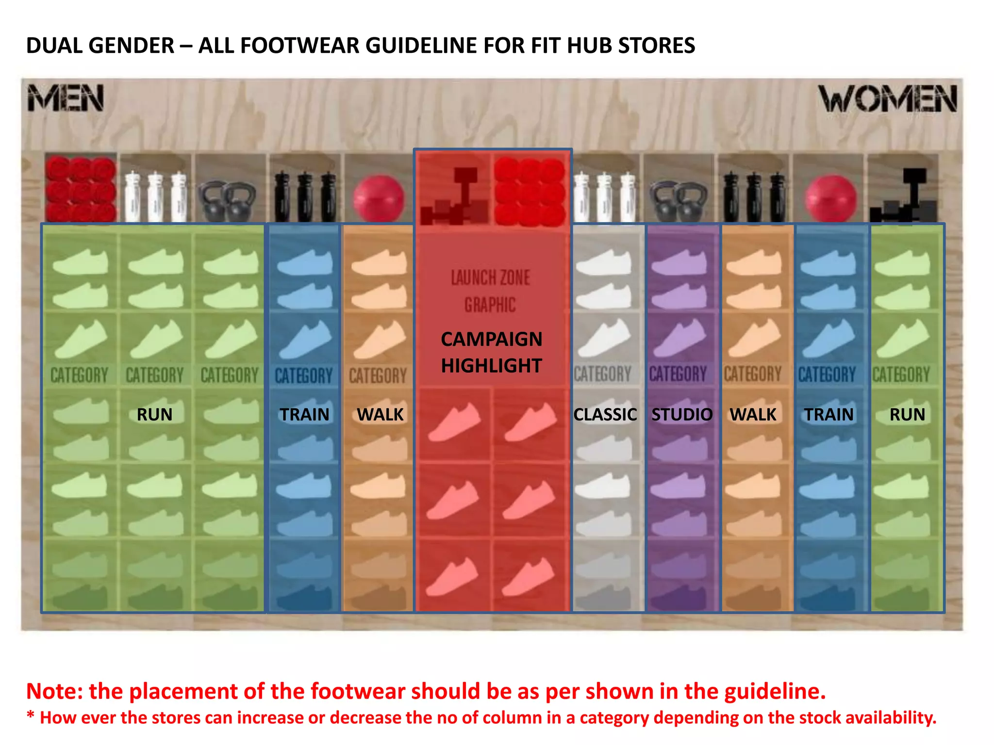 Footwear display guideline | PPTX
