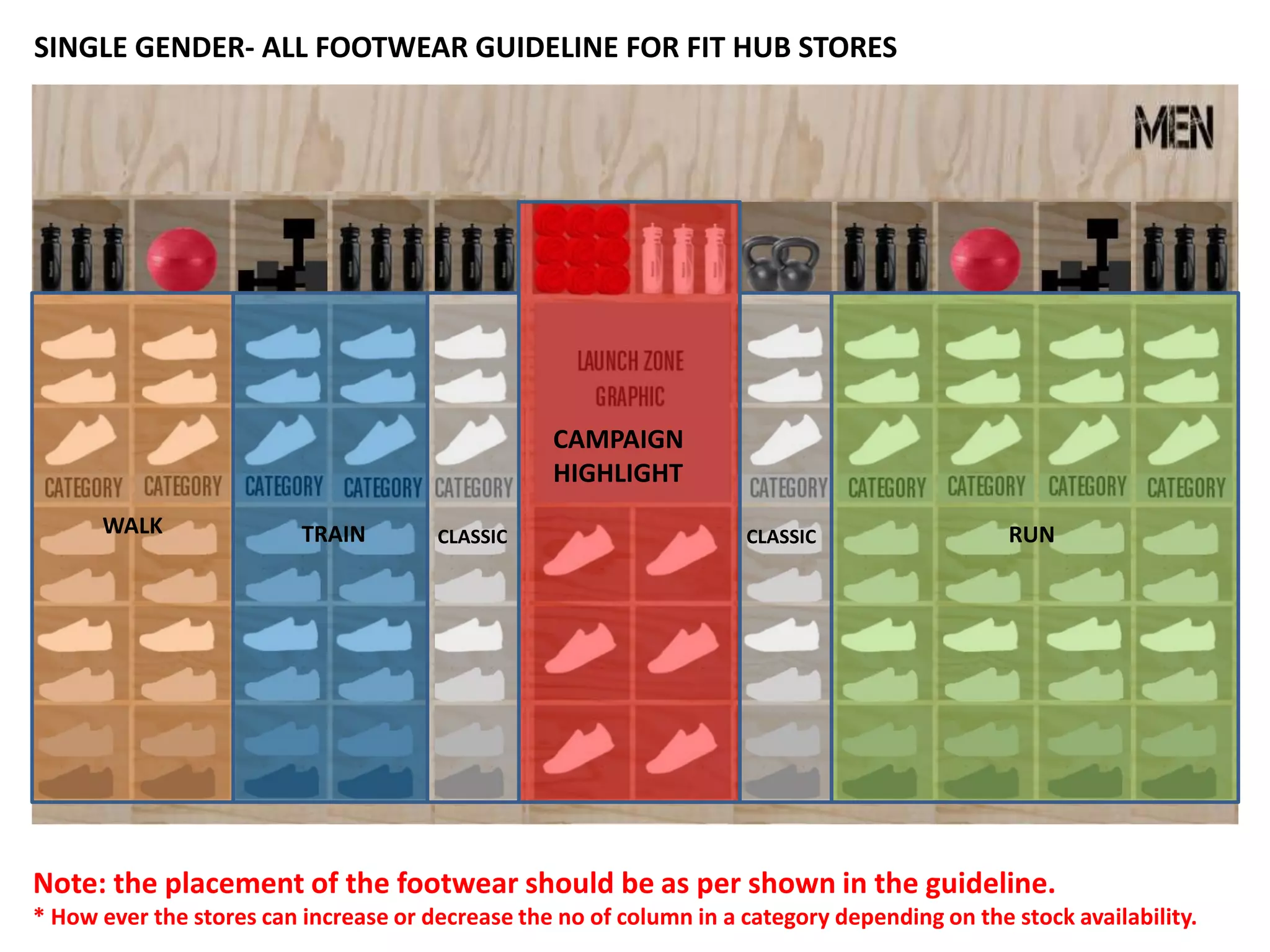 Footwear display guideline | PPTX